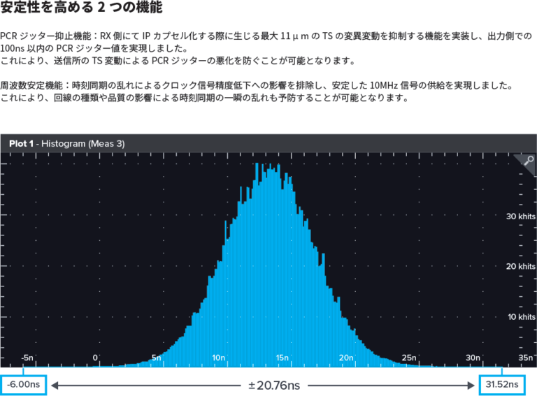 MDP3020 SFN-IPベースのSFN(Single Frequency Network) - Media Links Japan